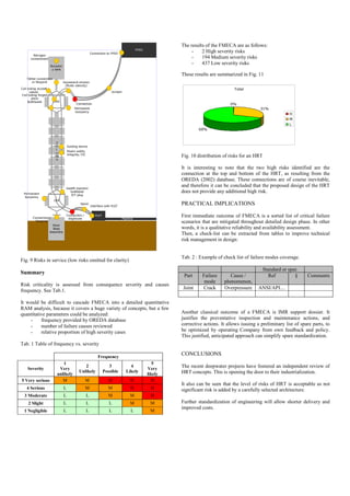 ISOPE-2010-TCP-0462 Lessons Learnt from deepwater Riser Projects | PDF