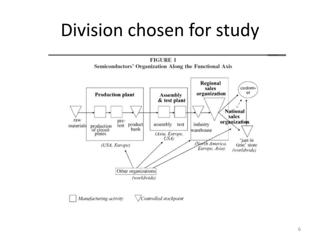 Divisional Performance Measurement & Transfer Pricing | PPTX | Business ...