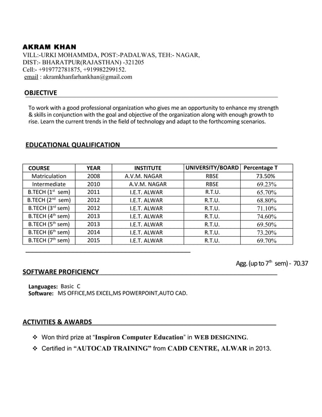 AKram cv | PDF