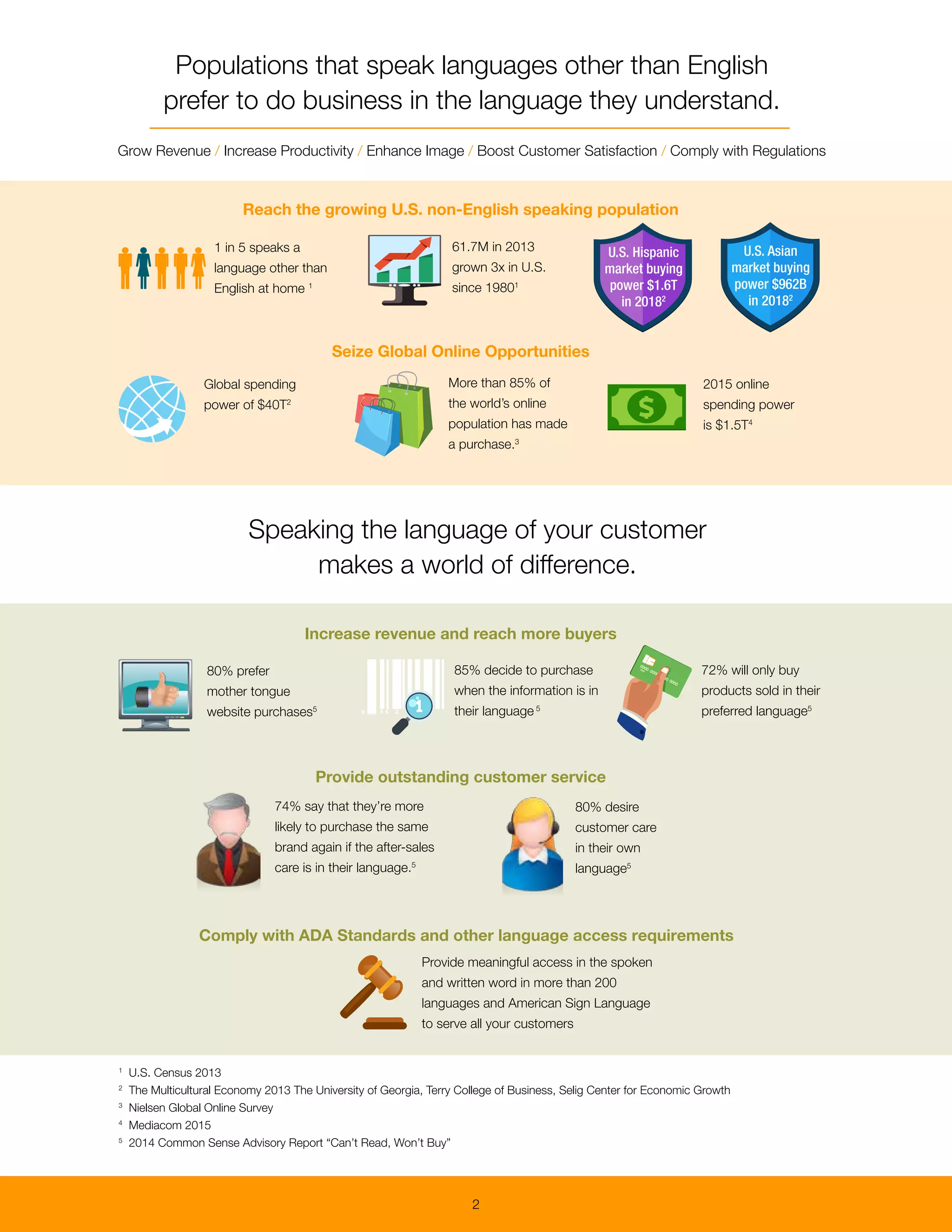 LanguageLine Solutions Enterprise Brochure | PDF