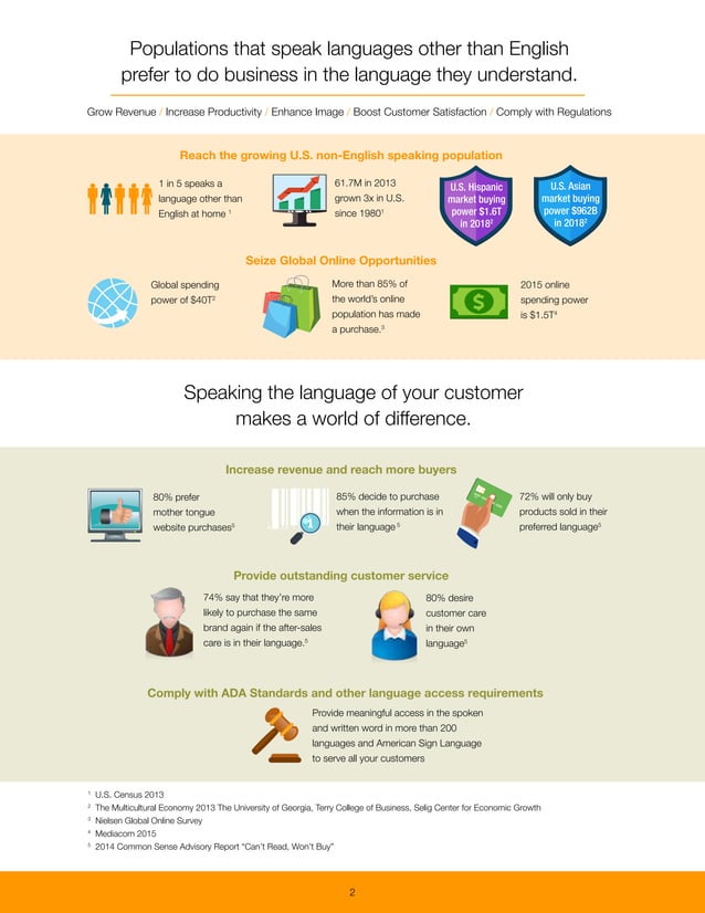 LanguageLine Solutions Enterprise Brochure | PDF | Business | Business ...