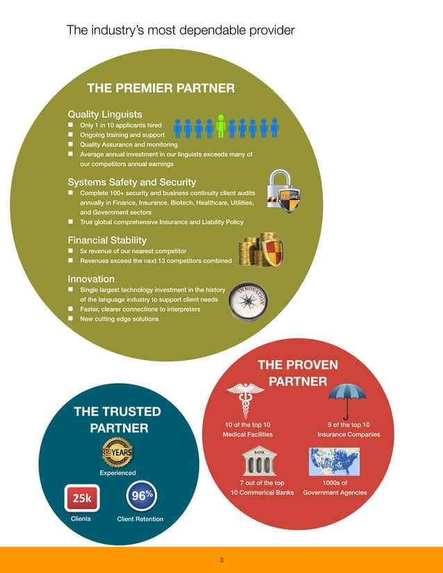 LanguageLine Solutions Enterprise Brochure | PDF | Business | Business ...