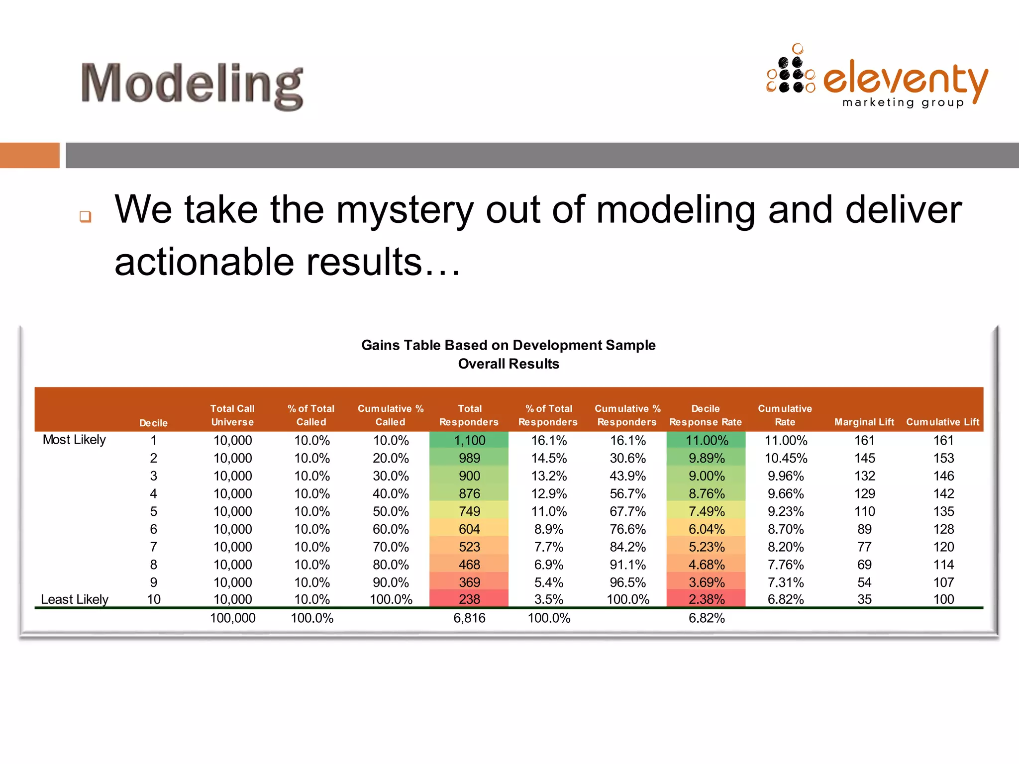 Eleventy Marketing Intelligence presentation | PPT