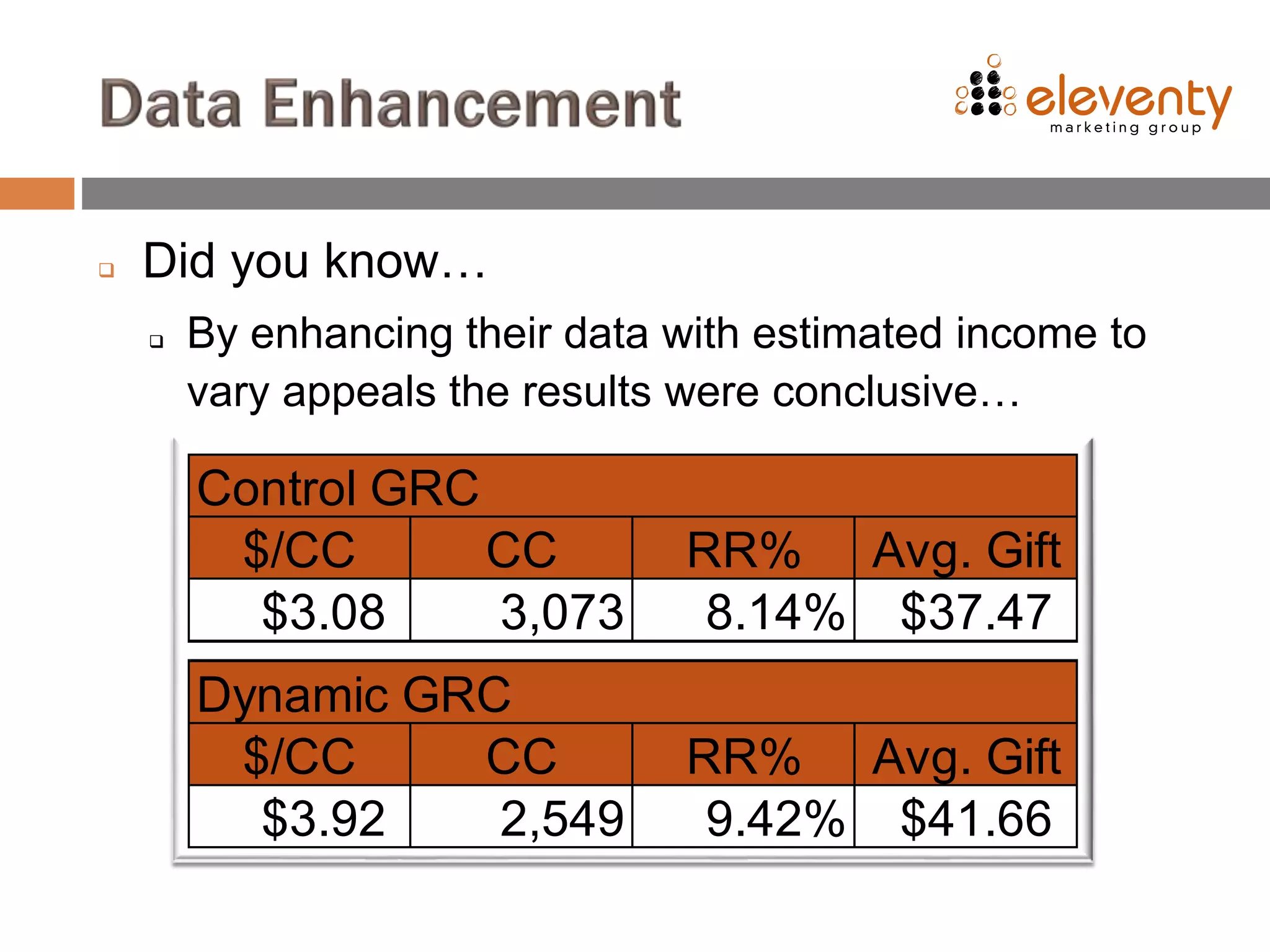 Eleventy Marketing Intelligence presentation | PPT