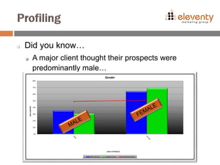 Eleventy Marketing Intelligence presentation | PPTX