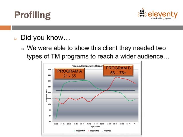 Eleventy Marketing Intelligence presentation | PPTX