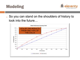 Eleventy Marketing Intelligence presentation | PPTX