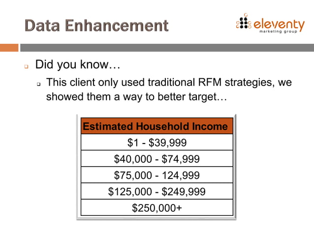 Eleventy Marketing Intelligence presentation | PPT