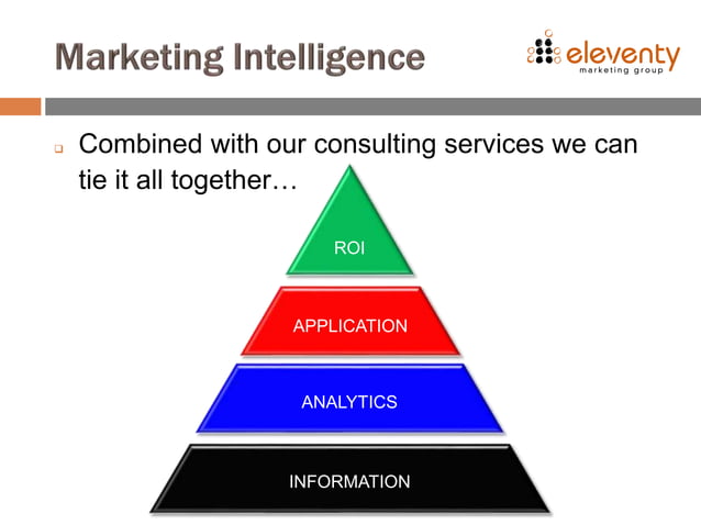 Eleventy Marketing Intelligence presentation | PPT