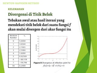 Bisection-Newton-Secant | PDF