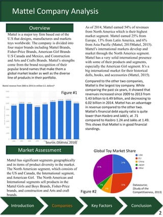Toy Industry Analysis | PPTX