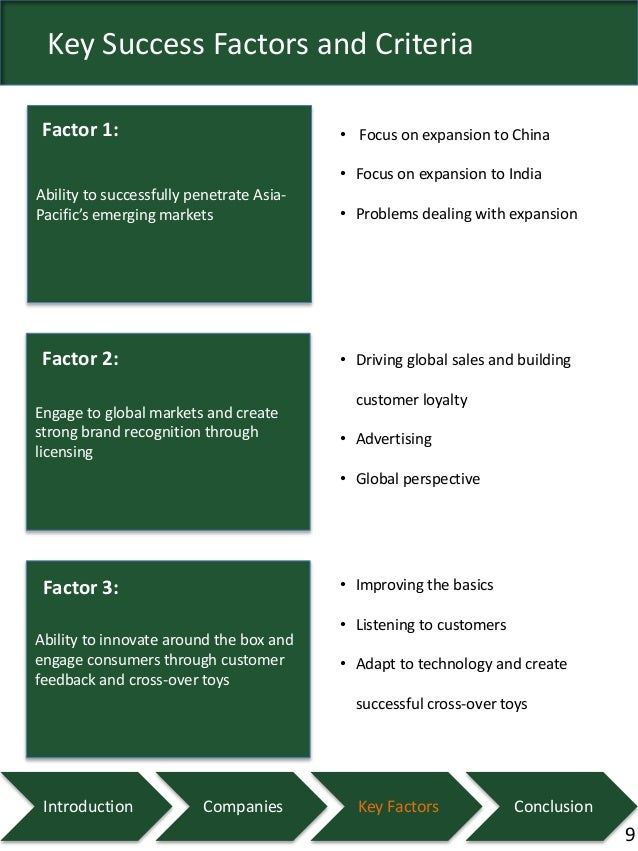 Toy Industry Analysis