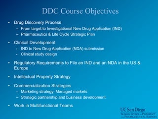 Drug Discovery, Development and Commercialization | PDF