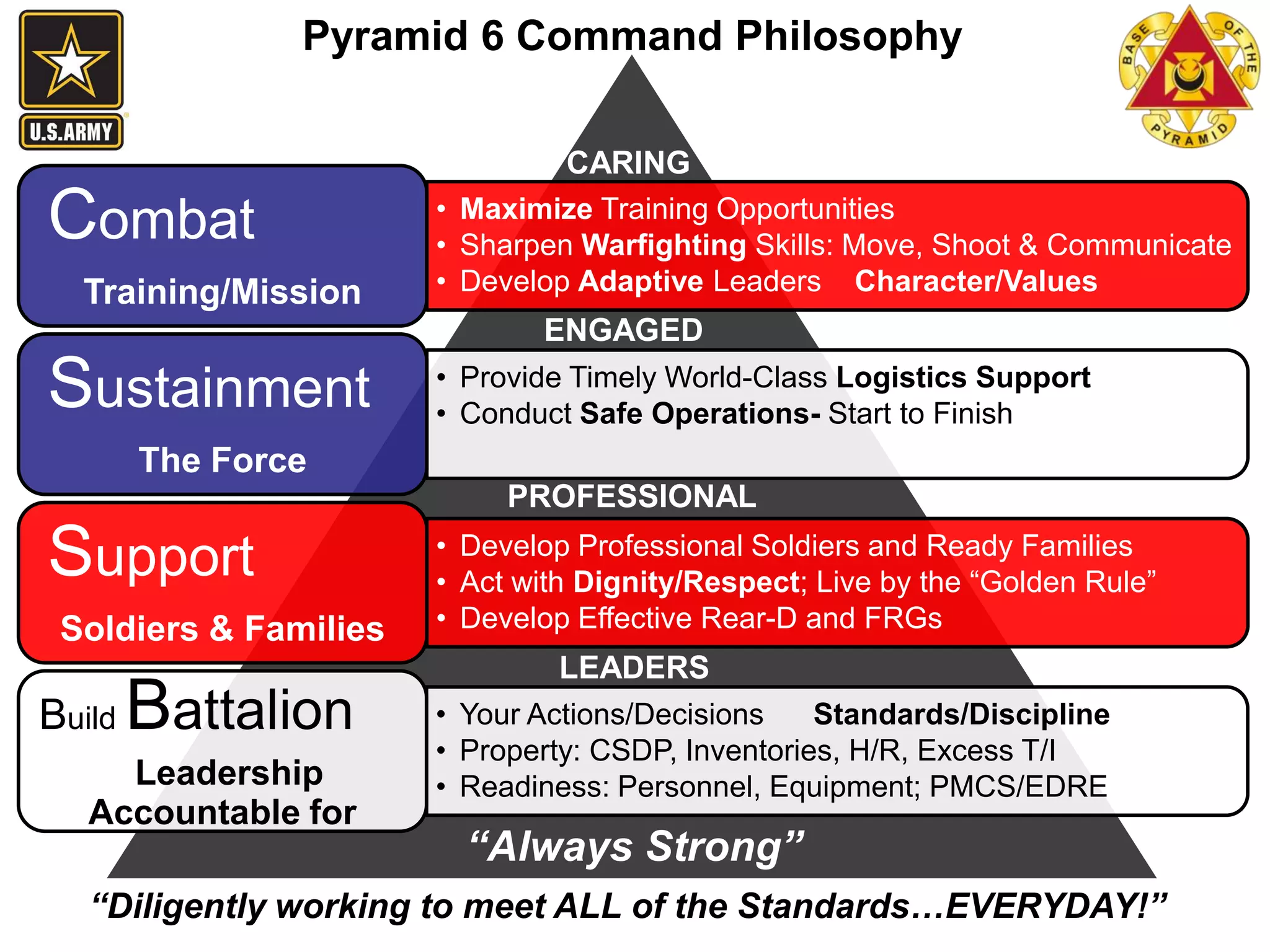 V1 87th CSSB Command Philosophy Graphic | PDF | Death, Injury, or ...