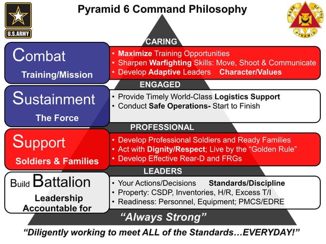 V1 87th CSSB Command Philosophy Graphic | PDF | Death, Injury, or ...
