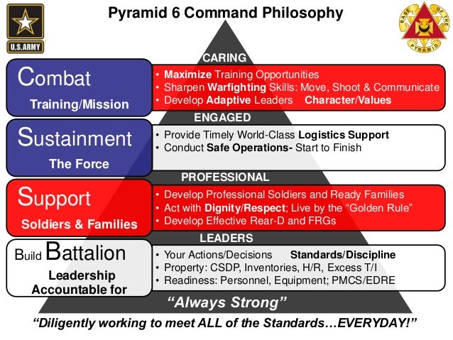 Army Leadership Philosophy Examples
