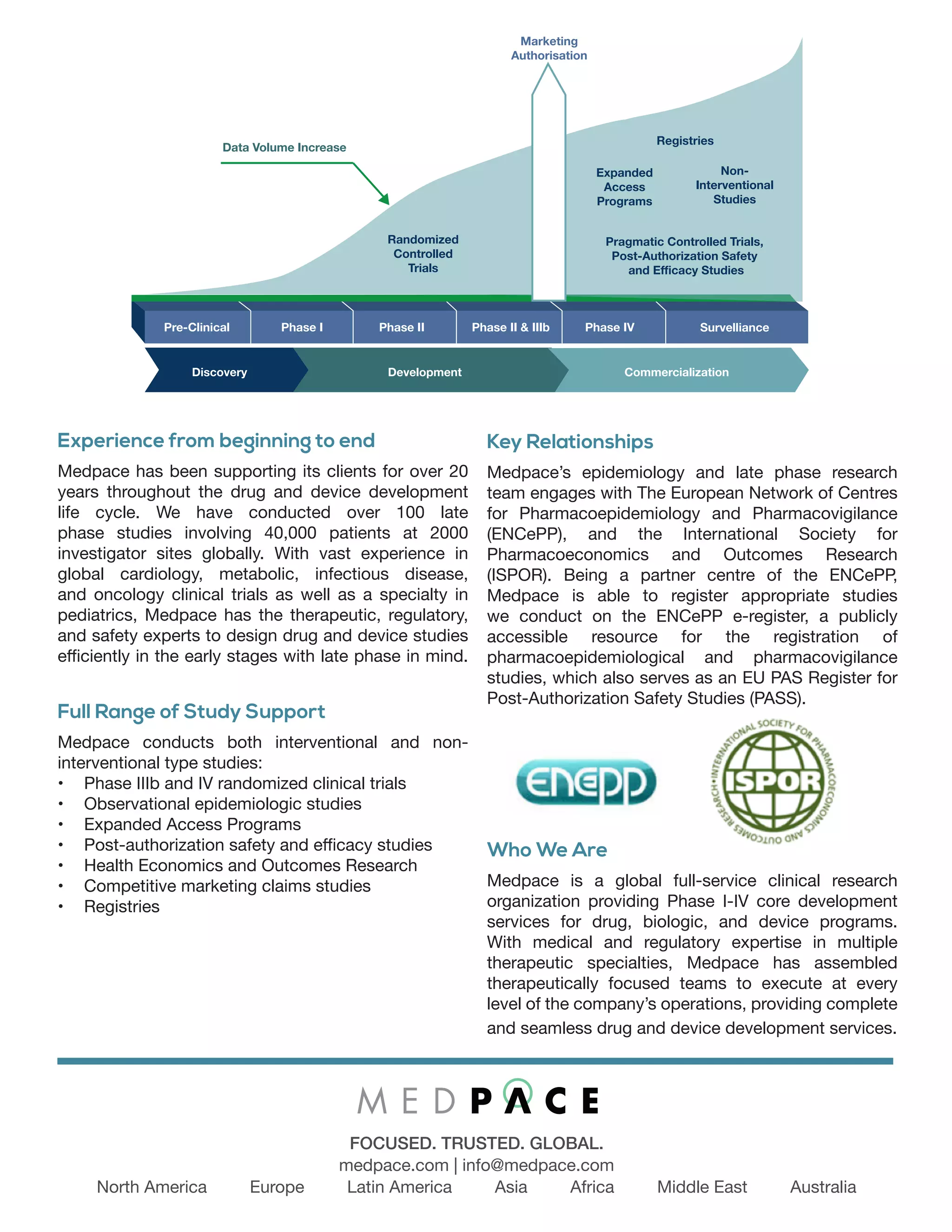 Late-phase-CRO-Medpace | PDF