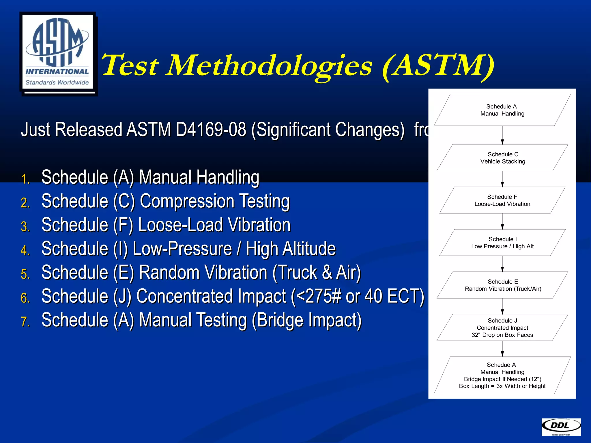 ASTM F2 Meeting- Barcelona | PPT