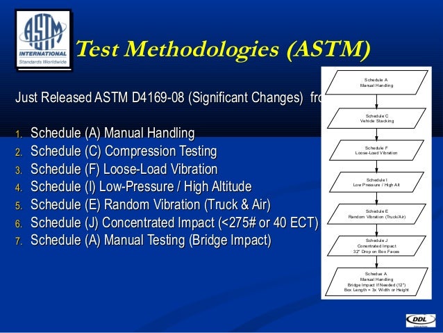 Astm D4169