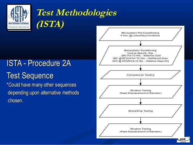 ASTM F2 Meeting- Barcelona
