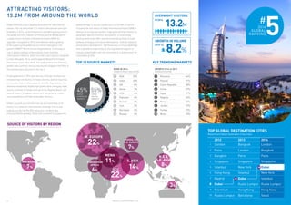 Dubai Annual Visitor Report - English | PDF