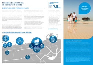 Dubai Annual Visitor Report - English | PDF