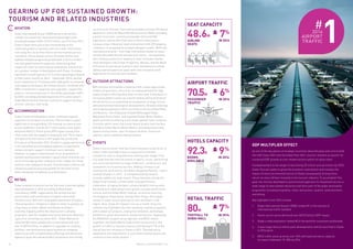 Dubai Annual Visitor Report - English | PDF