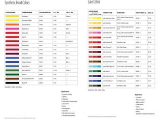 food colors brochure | PPTX