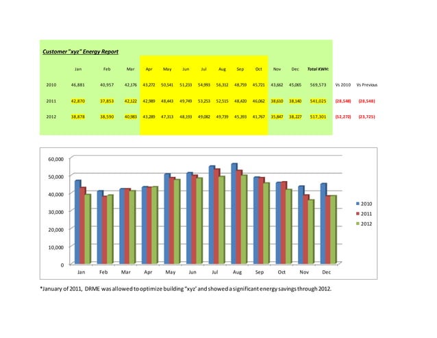 Energy Report Customer xyz | PPT