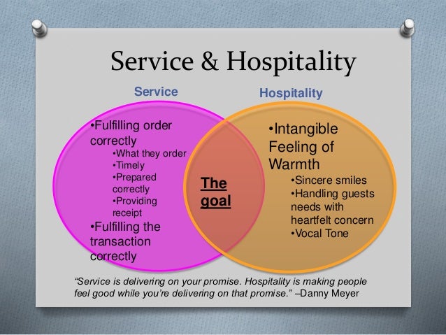 DD Hospitality Final Pres