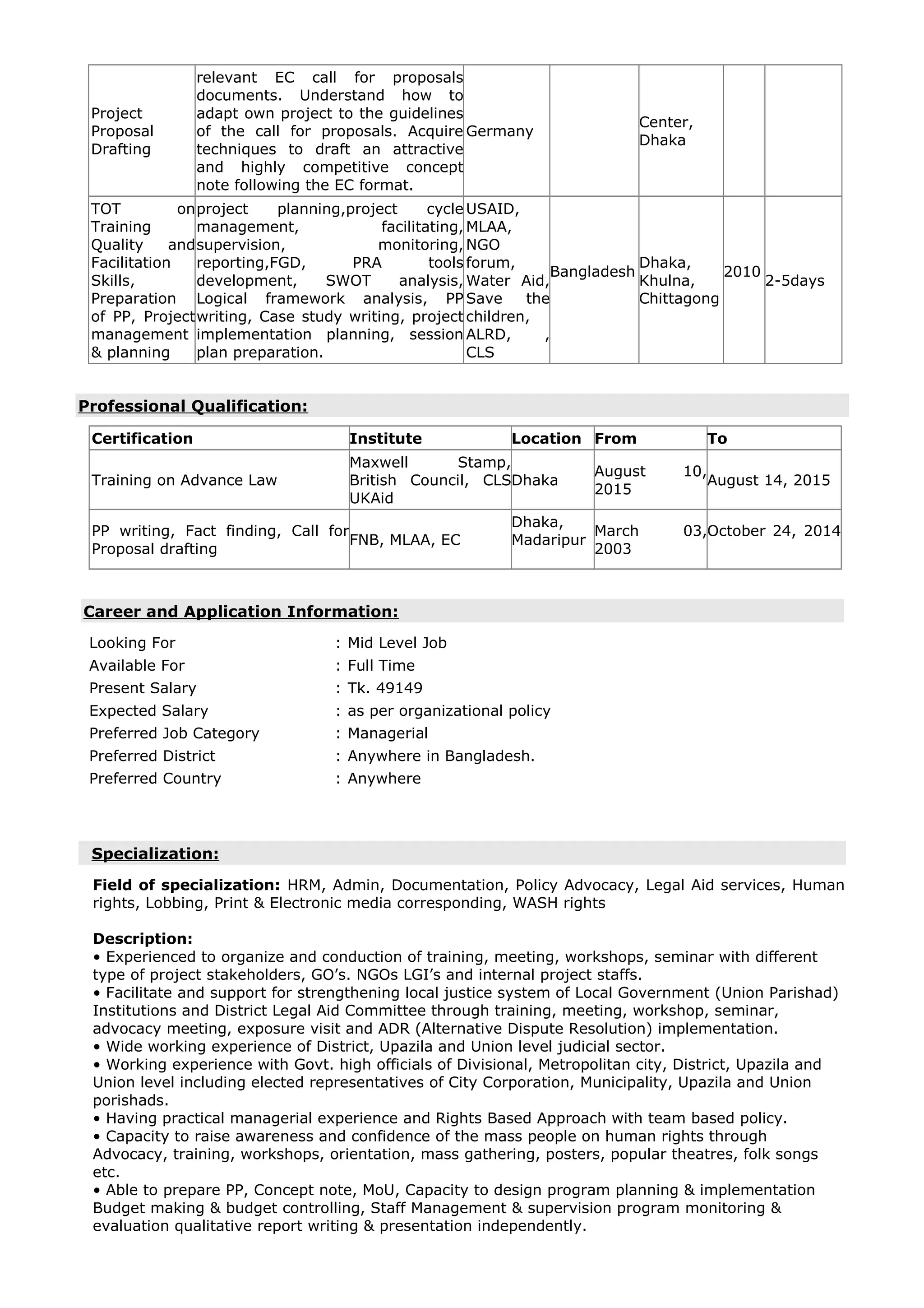 Sardar Lutful Kabir_CV_20.04.16 | Non-Profit Organizations | Industries