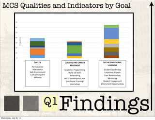 MCS Presentation | PDF
