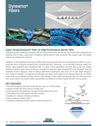 Pacific Netting Products (1) | PDF | Fishing Sports | Sports