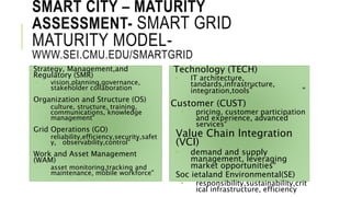 Managing Complexities of Smart Cities TOGAF way | PPTX