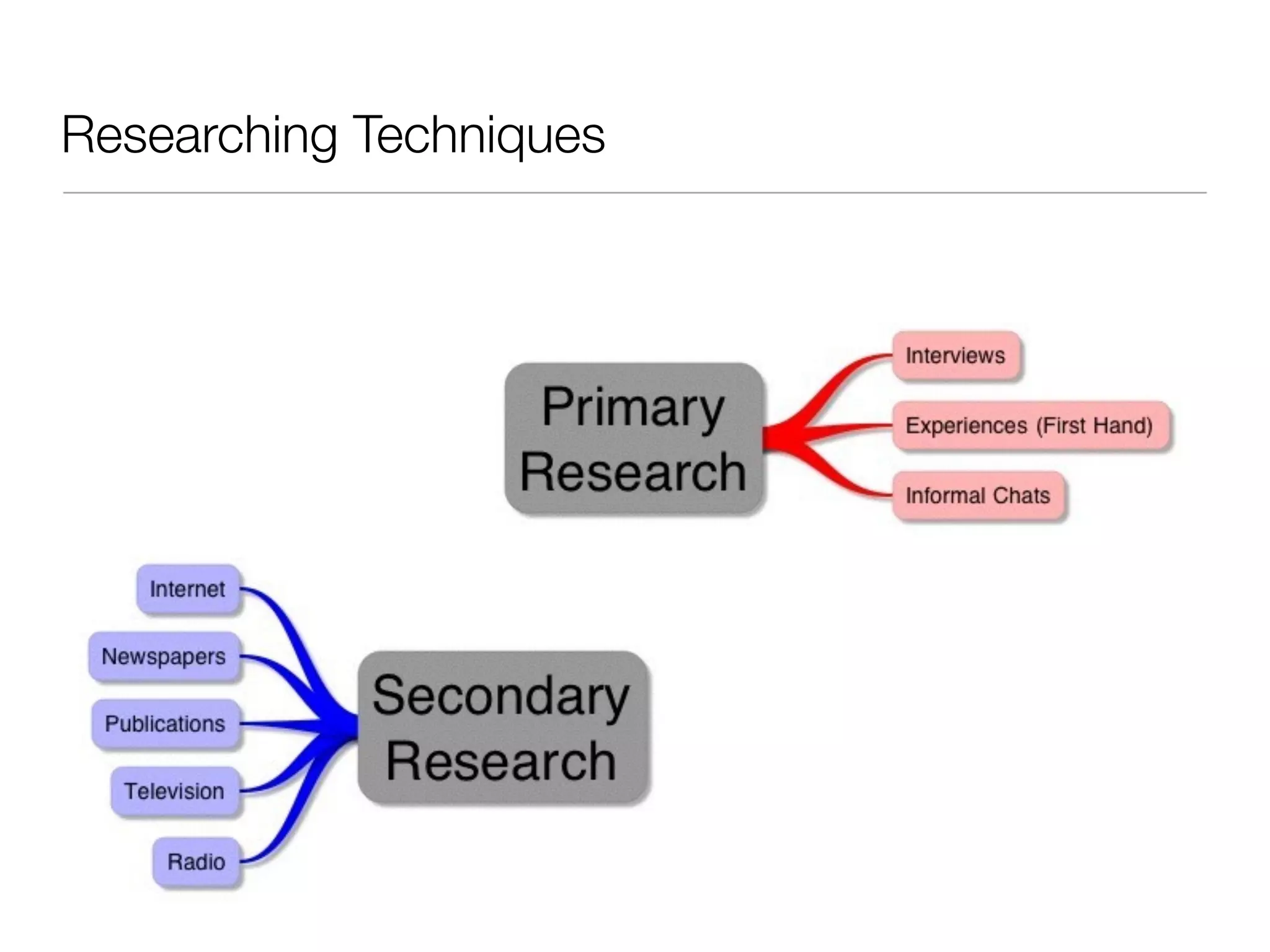 EPQ Presentation | PDF