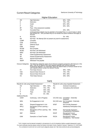 Swinburne Results 2016 | PDF | Undergraduate Education | College Education