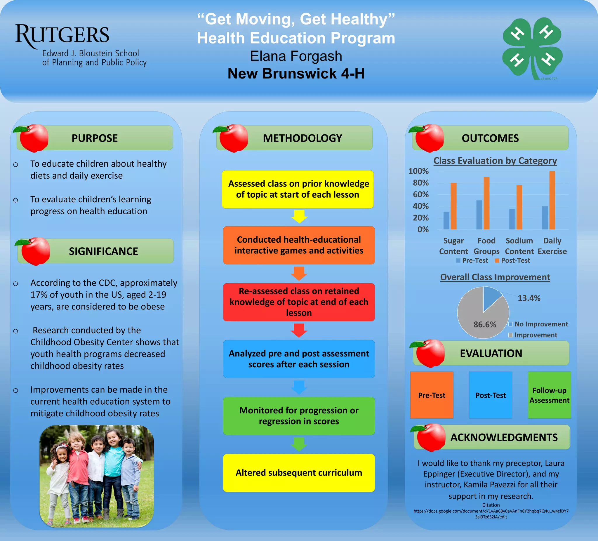 Elana Forgash Final Internship Poster (4) | PPT