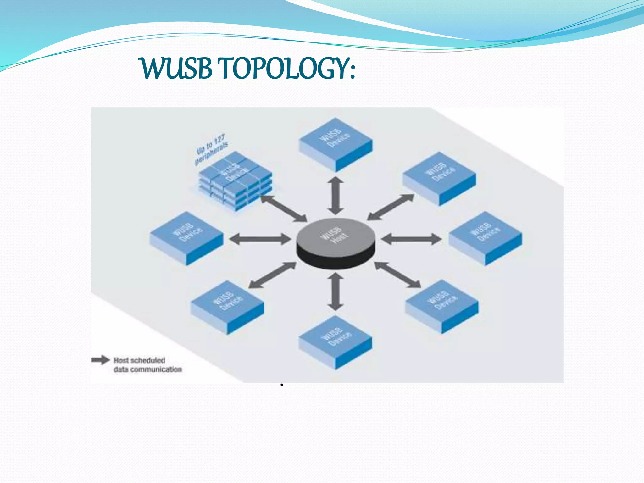 wireless usb ppt | PPTX