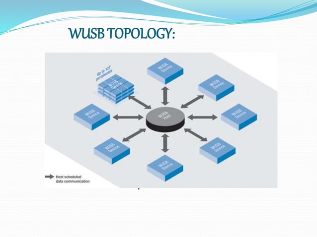 wireless usb ppt | PPTX | Computer Peripherals | Computing
