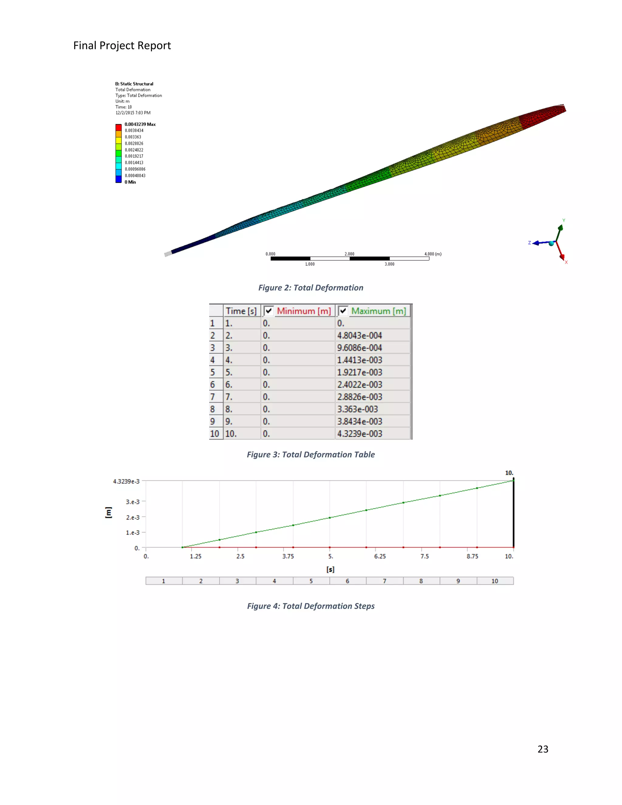Final-ANSYS-Report-323 | PDF