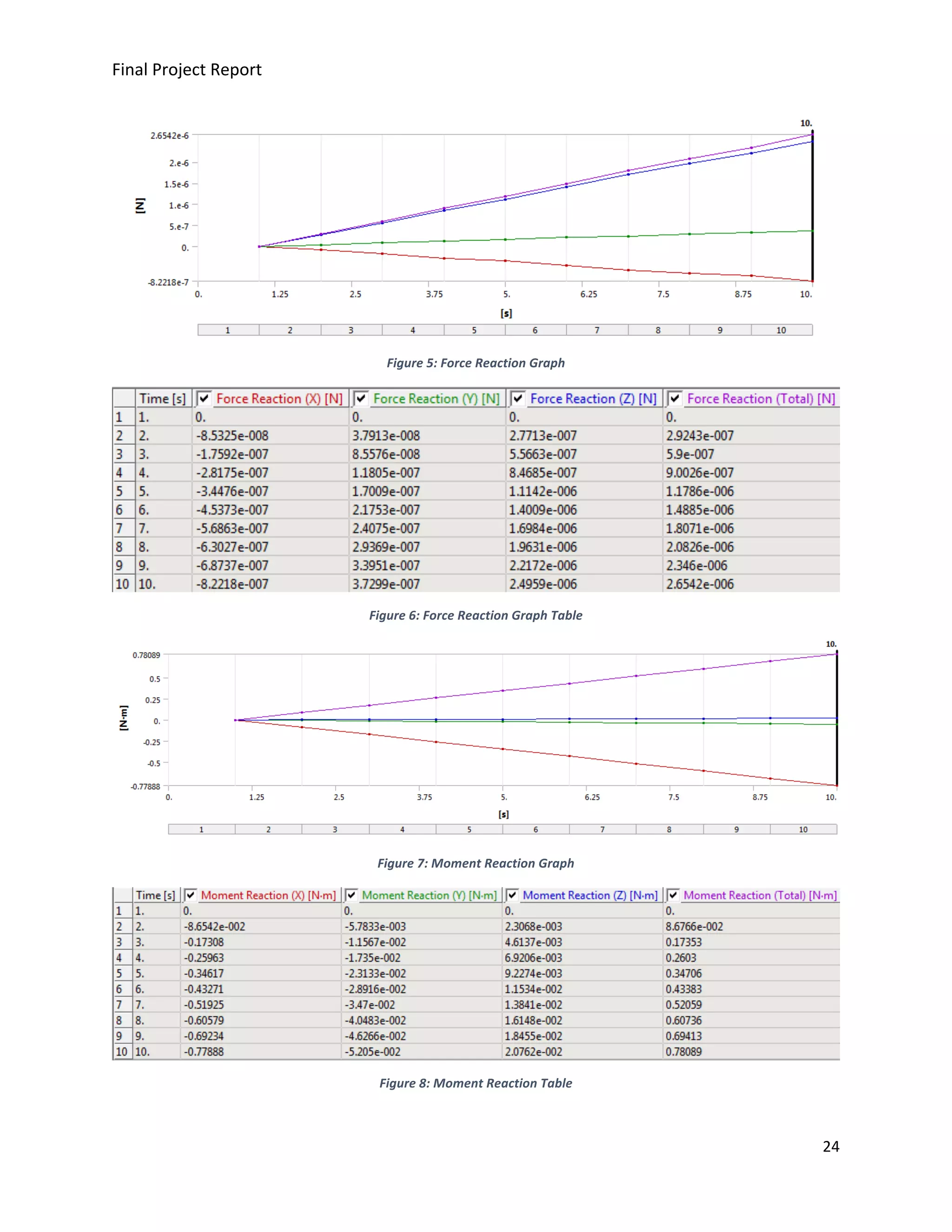 Final-ANSYS-Report-323 | PDF
