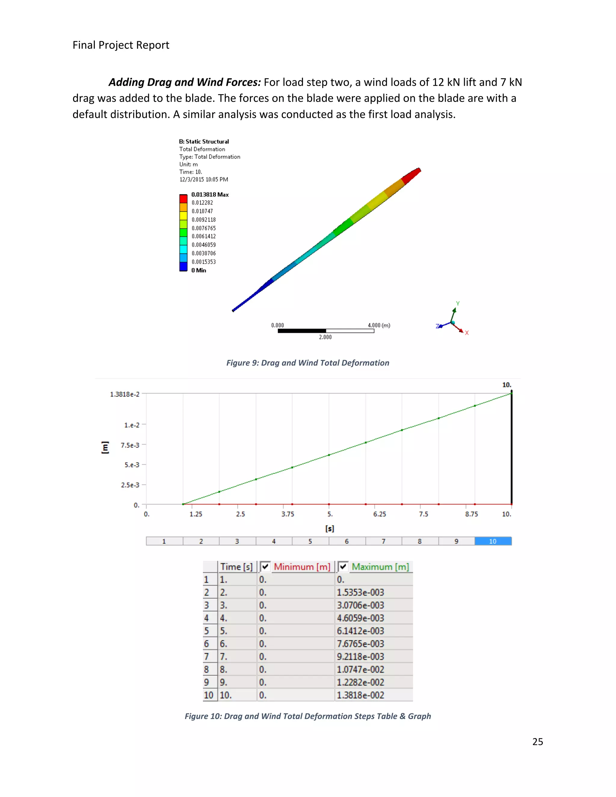 Final-ANSYS-Report-323 | PDF