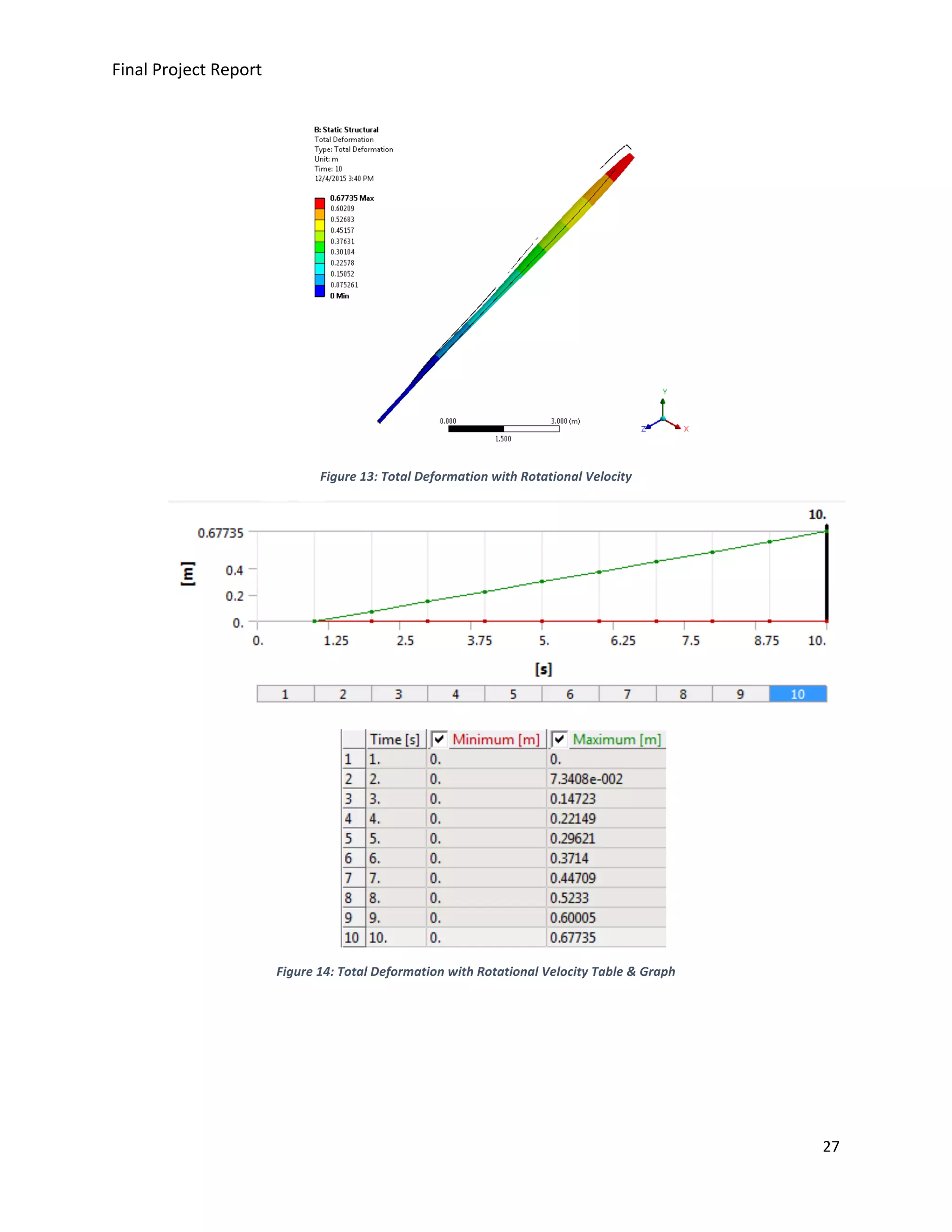 Final-ANSYS-Report-323 | PDF