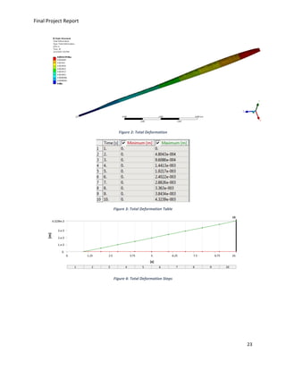 Final-ANSYS-Report-323 | PDF