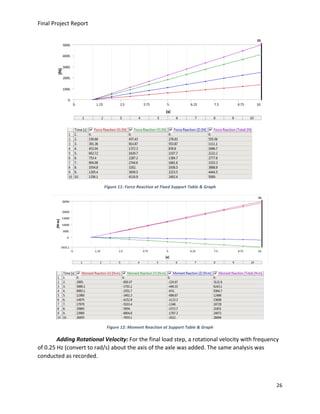 Final-ANSYS-Report-323 | PDF