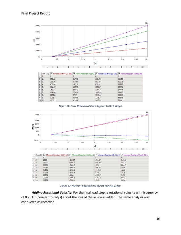 Final-ANSYS-Report-323 | PDF
