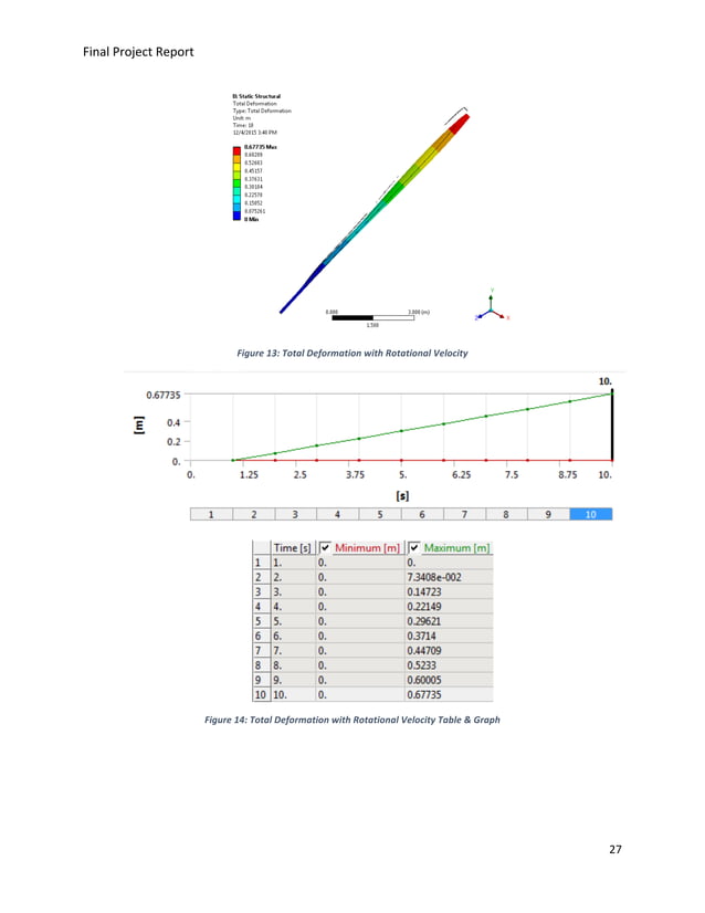 Final-ANSYS-Report-323 | PDF