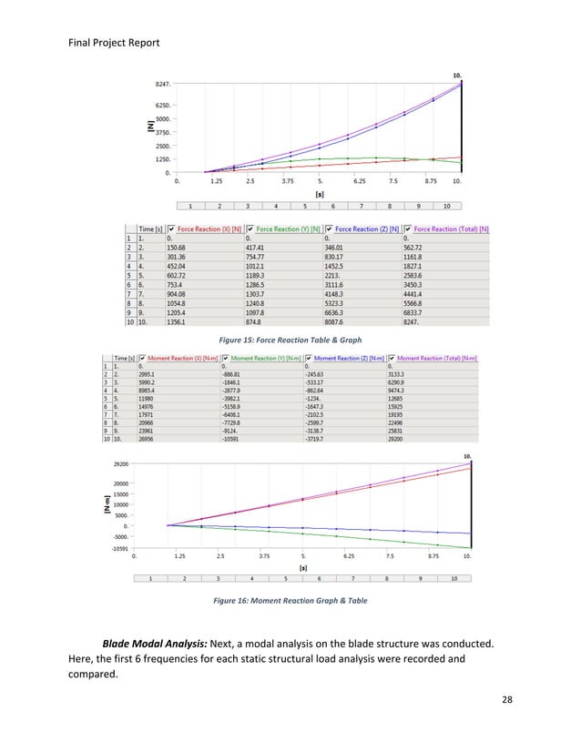 Final-ANSYS-Report-323 | PDF