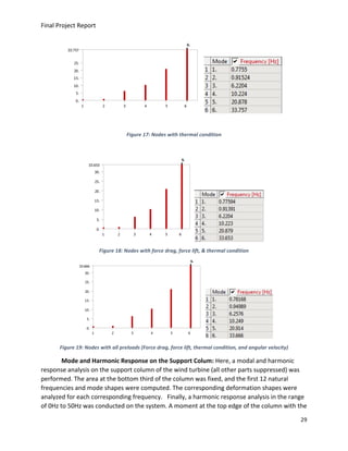 Final-ANSYS-Report-323 | PDF