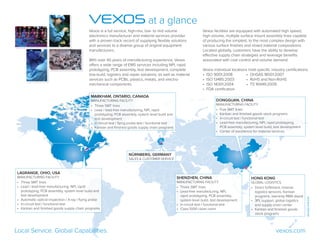 Vexos At a Glance | PDF